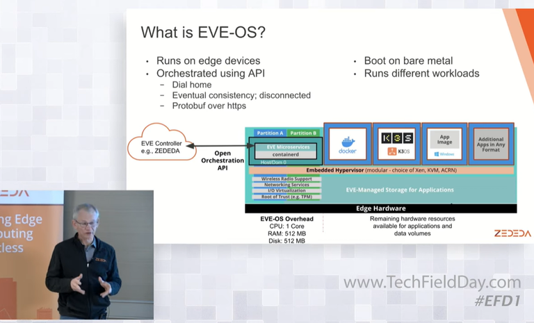 EVE-OS: An Open Operating System for the Edge with ZEDEDA - ZEDEDA