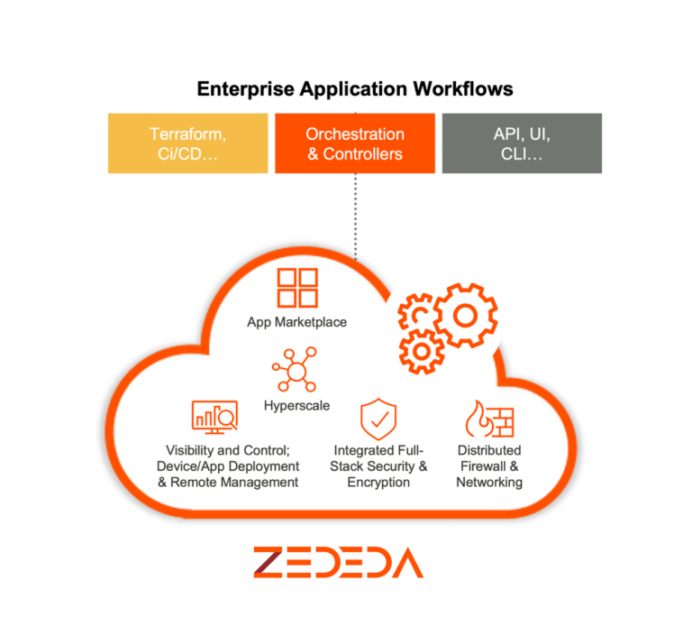 How ZEDEDA Powers Secure Edge Deployments at Scale