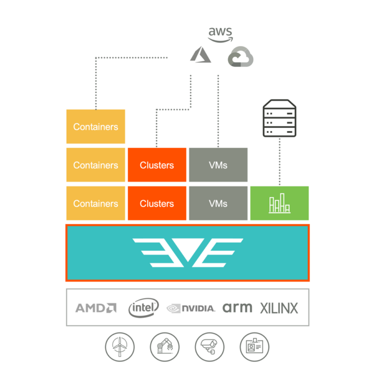 How ZEDEDA Powers Secure Edge Deployments at Scale